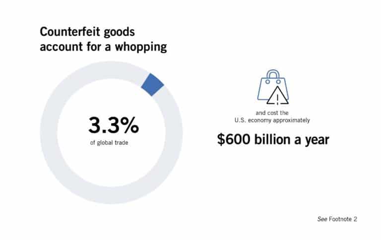 Amazon Project Zero - Fight Counterfeit Products - AMZ Advisers