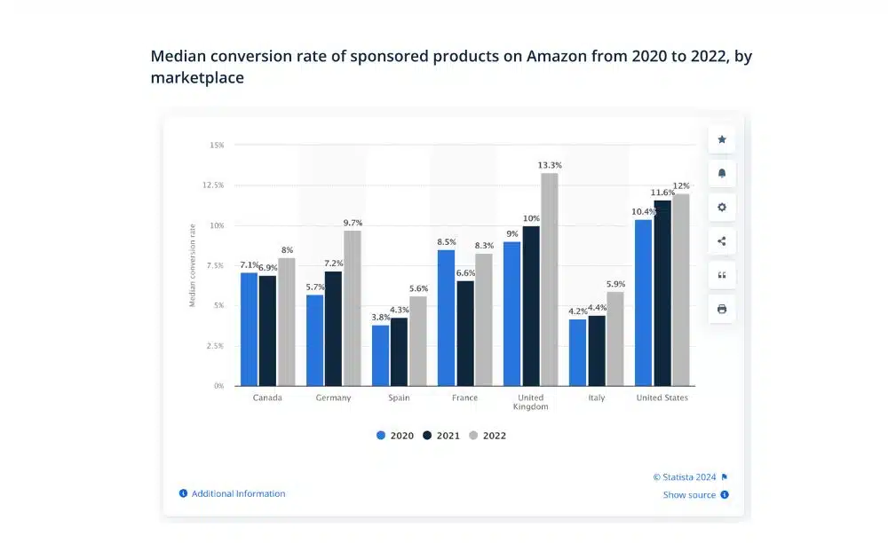 Amazon KPI s | Your Way to Success in 2025 - AMZ Advisers