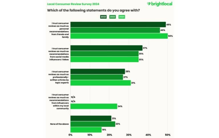 Amazon KPI s | Your Way to Success - AMZ Advisers