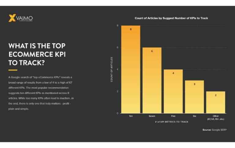 Amazon KPI s | Your Way to Success - AMZ Advisers