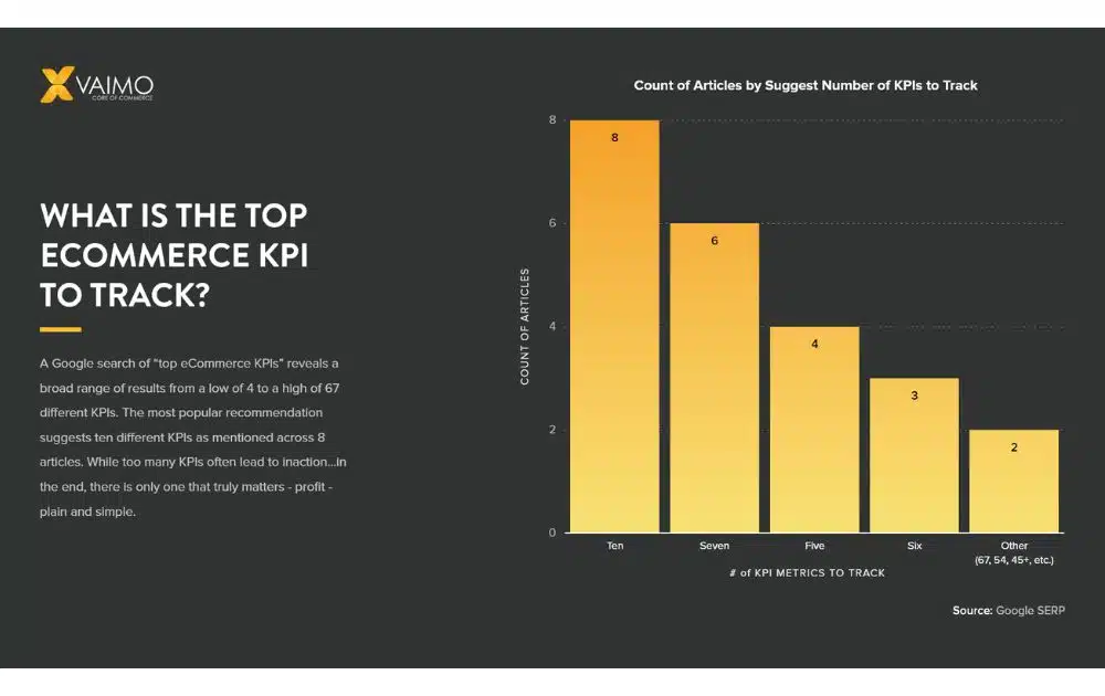 Amazon KPI s | Your Way to Success in 2025 - AMZ Advisers