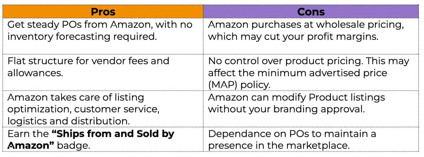 Amazon 1P vs 3P | Which Is The Best for You? - AMZ Advisers