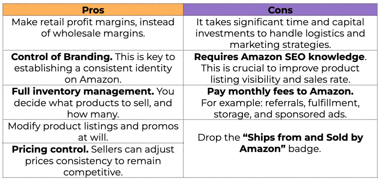 Amazon 1P vs 3P | Which Is The Best for You? - AMZ Advisers