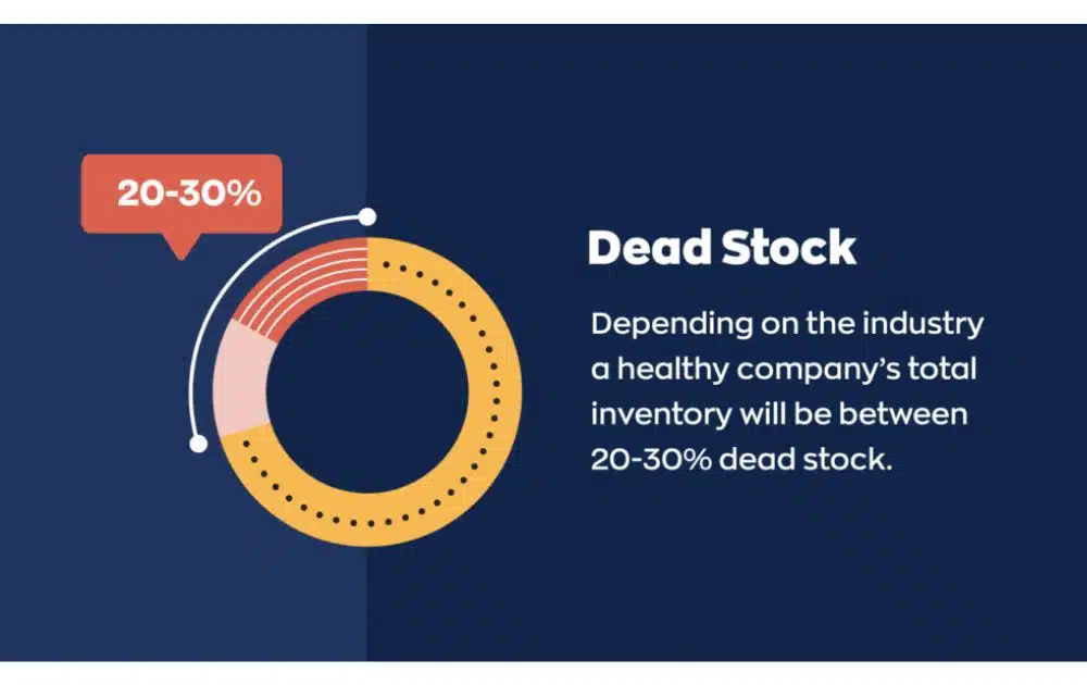 How to Liquidate Inventory on Amazon FBA - AMZ Advisers