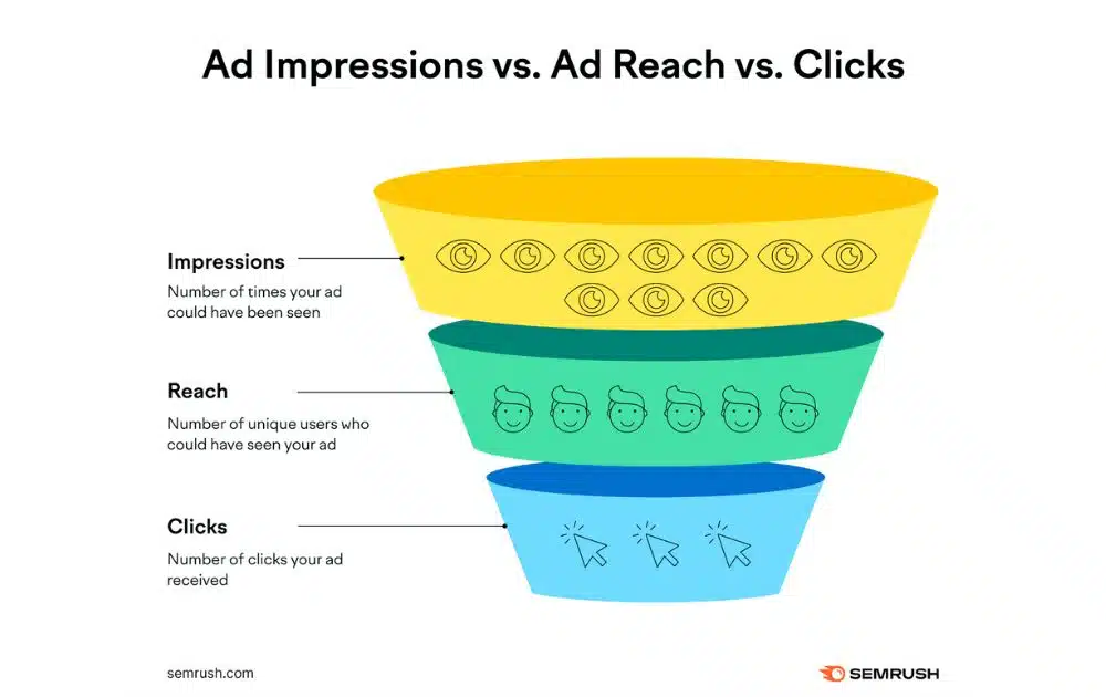 Why Ad Impressions Matter on Amazon - AMZ Advisers