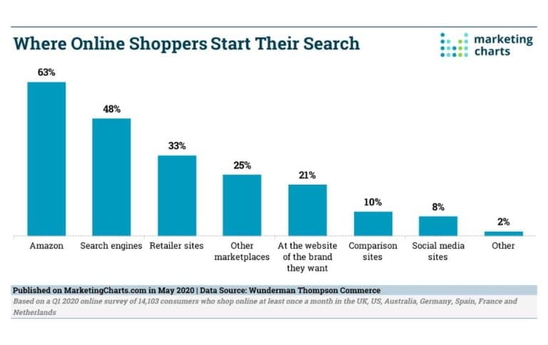 Restricted Amazon Keywords List - AMZ Advisers