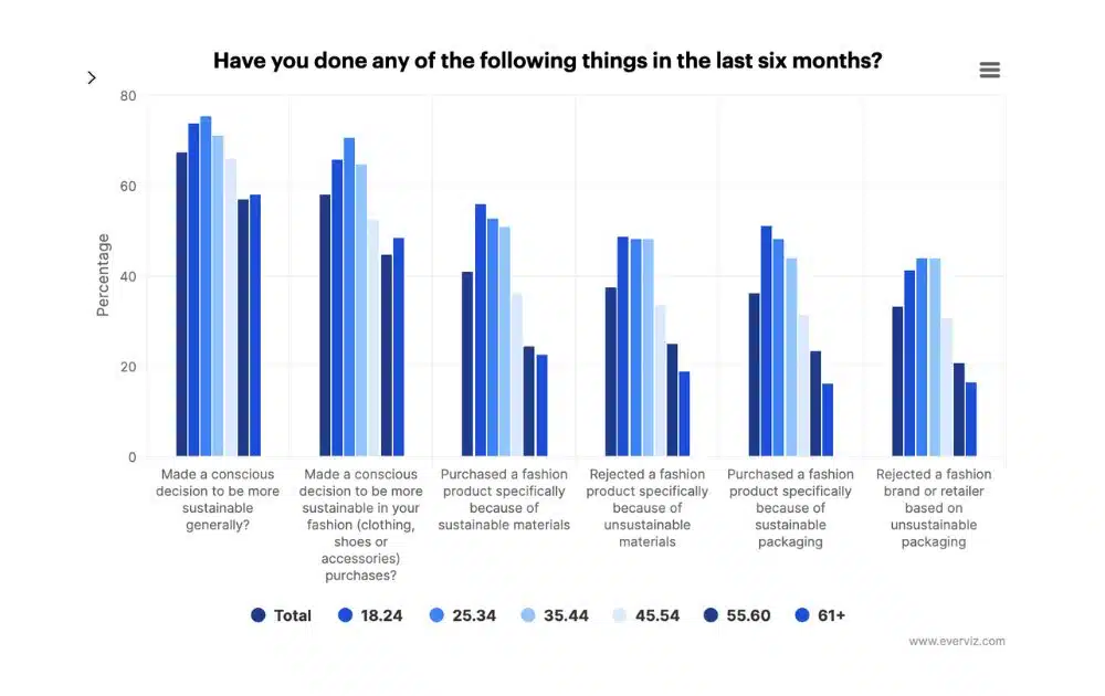 How SIOC Works on Amazon - AMZ Advisers