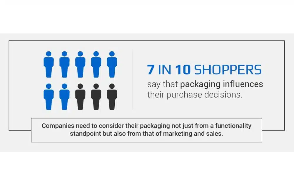 How SIOC Works on Amazon - AMZ Advisers