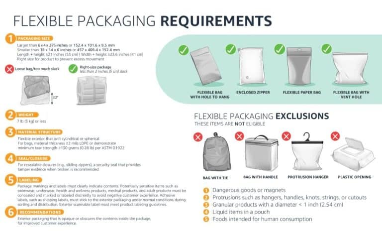 How SIOC Works on Amazon - AMZ Advisers
