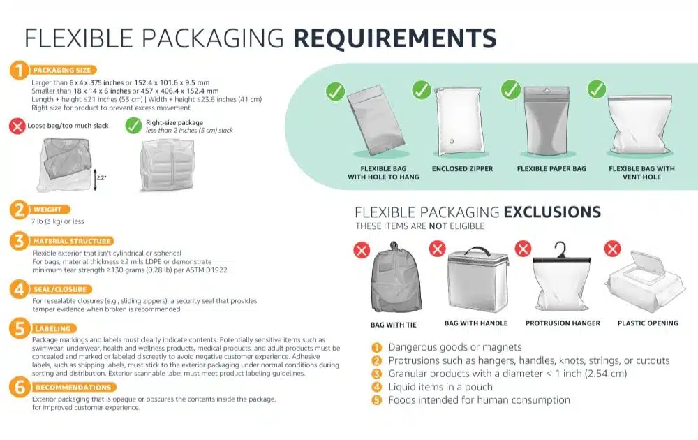 How SIOC Works on Amazon - AMZ Advisers