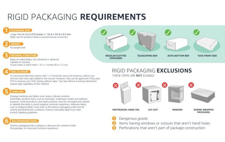 How SIOC Works on Amazon - AMZ Advisers