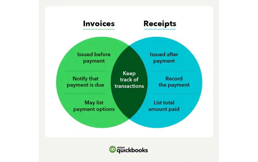 Mastering Amazon Invoice Verification - AMZ Advisers