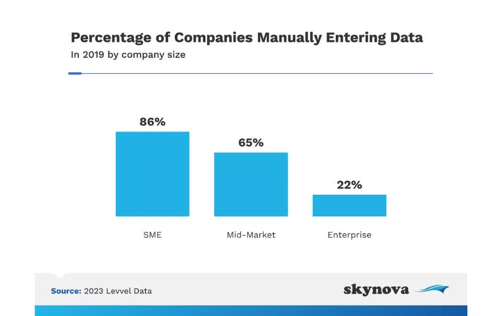 Mastering Amazon Invoice Verification - AMZ Advisers