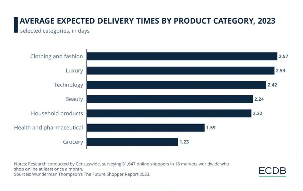 Mastering Full Truckload (FTL) Shipping on Amazon - AMZ Advisers