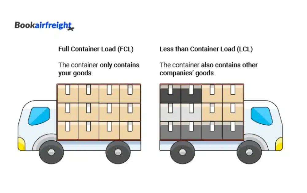 Mastering Less than Container Load (LCL) Shipping - AMZ Advisers