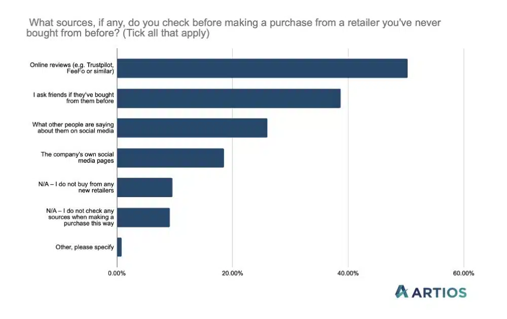 Why Perfect Order Rate Matters on Amazon - AMZ Advisers