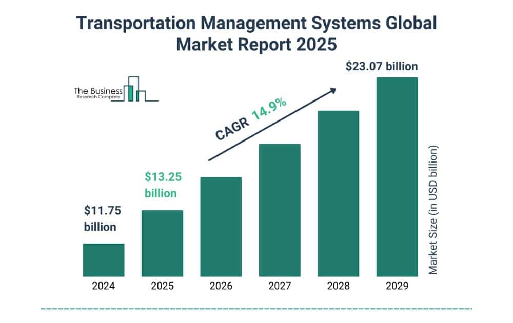 Transportation Management System - AMZ Advisers