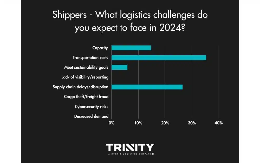 Transportation Management System - AMZ Advisers