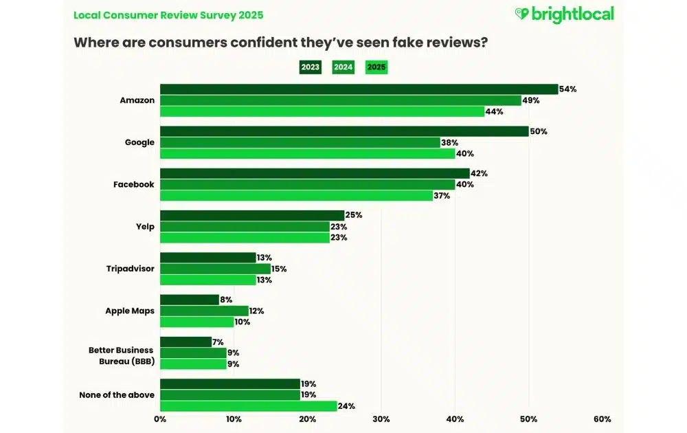 Amazon Review Policy Explained - AMZ Advisers